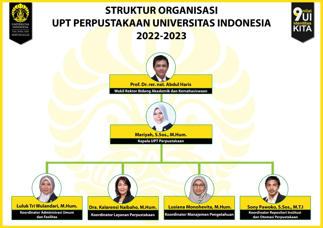 Staf Perpustakaan - Universitas Indonesia Library